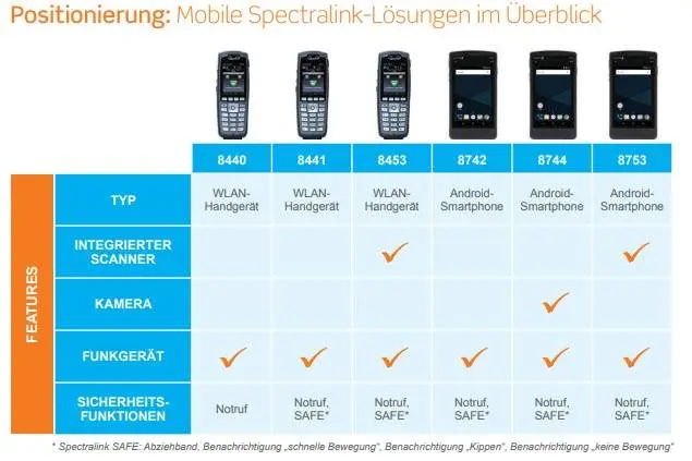 Spectralink 8440 Black WLAN-Telefon